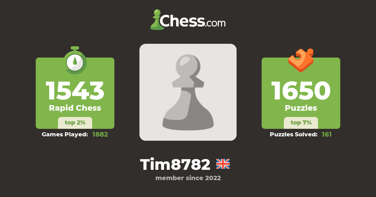 Tim8782 - Chess Profile - Chess.com