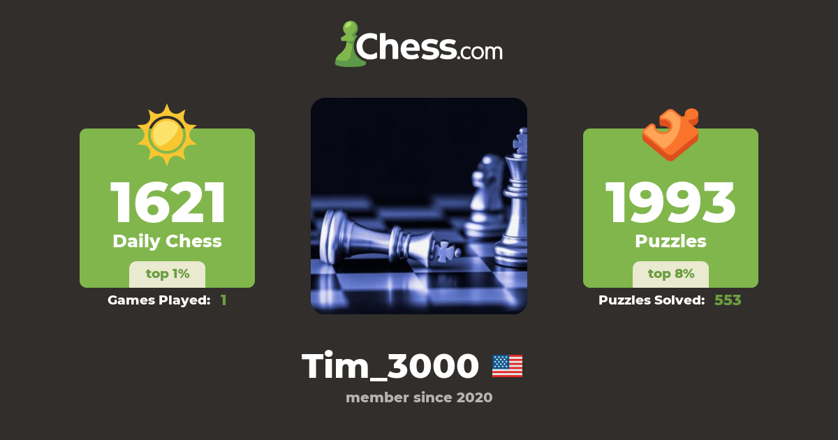 Timothy Efimov (Tim_3000) - Chess Profile - Chess.com