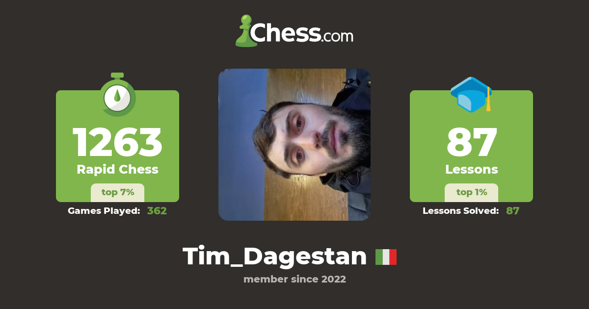 Tim all (Tim_Dagestan) - Chess Profile - Chess.com