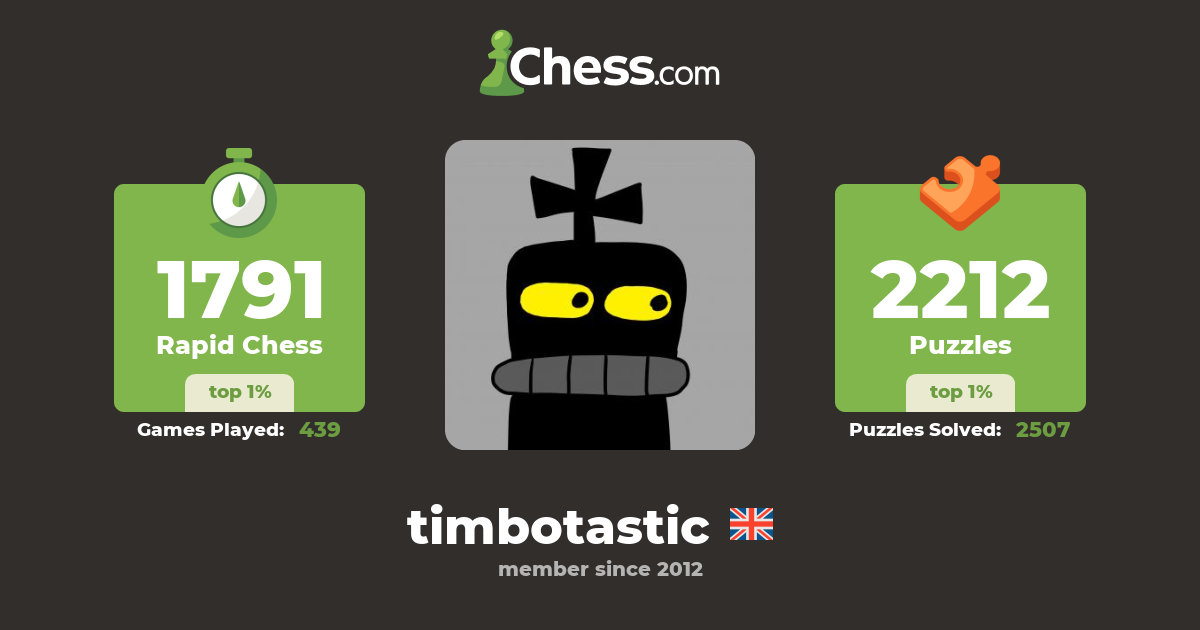 tim wesson (timbotastic) - Chess Profile - Chess.com