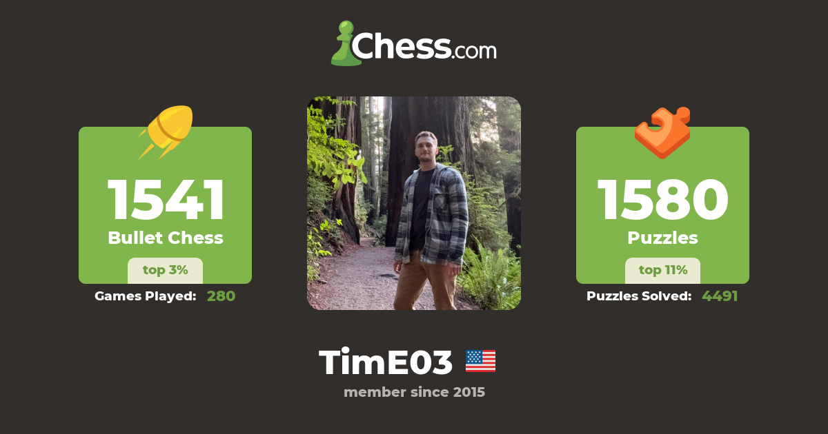 Tim Everhart (TimE03) - Chess Profile - Chess.com
