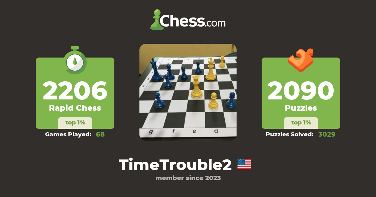 Andrew Crigger (TimeTrouble2) - Chess Profile - Chess.com