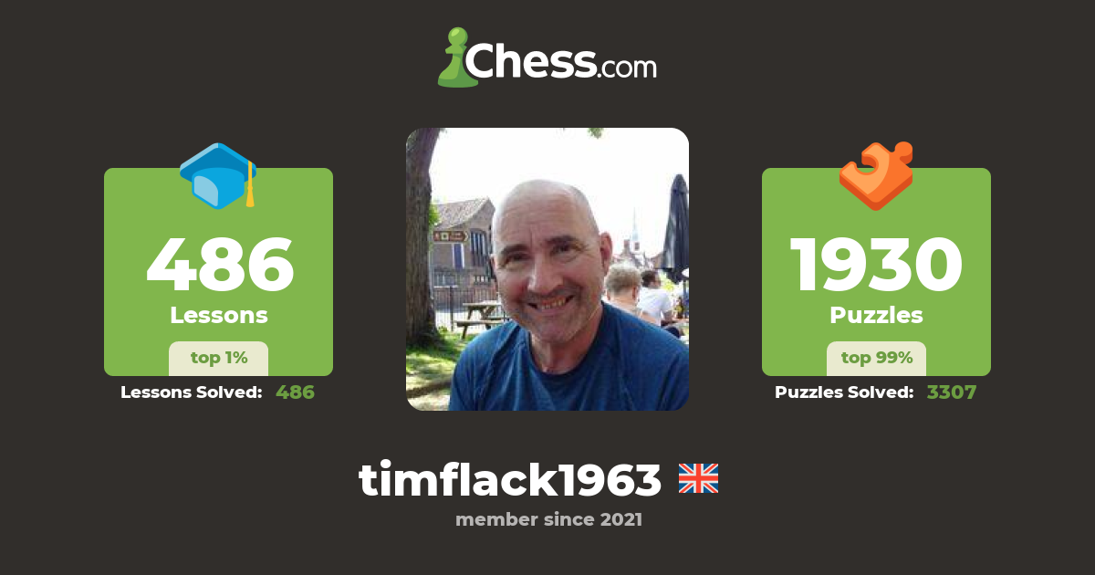 Tim Flack (timflack1963) - Chess Profile - Chess.com