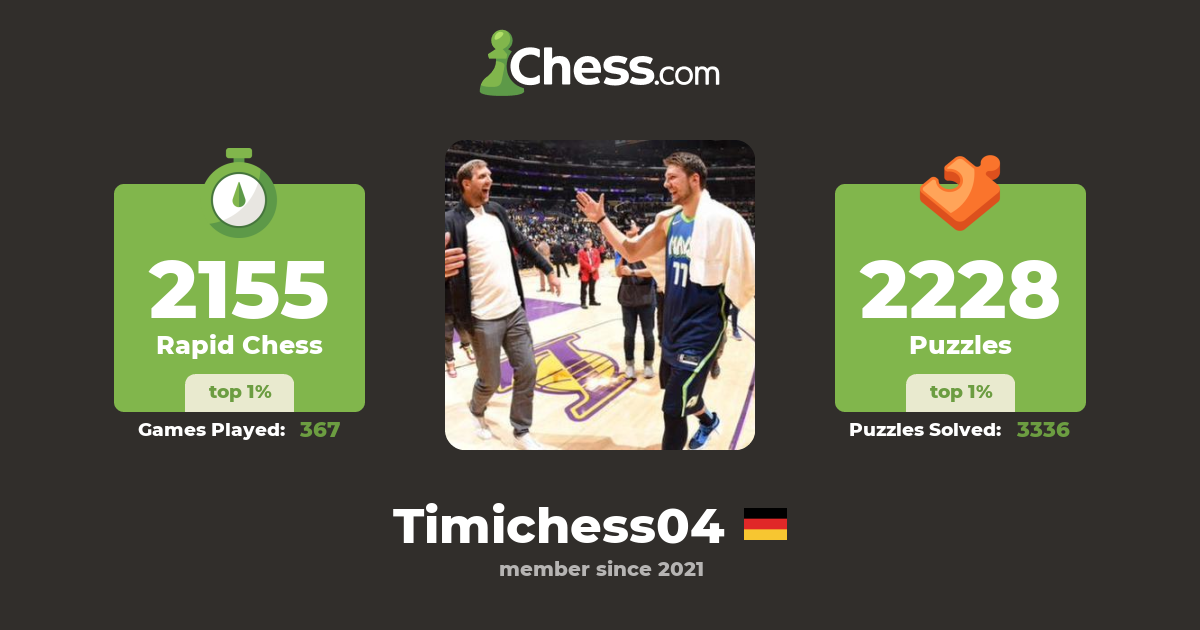 Timichess04 - Chess Profile - Chess.com