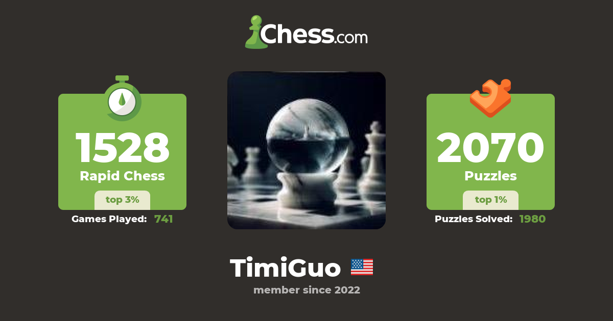 Timi Guo (TimiGuo) - Chess Profile - Chess.com