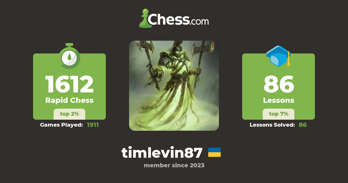 timlevin87 - Chess Profile - Chess.com