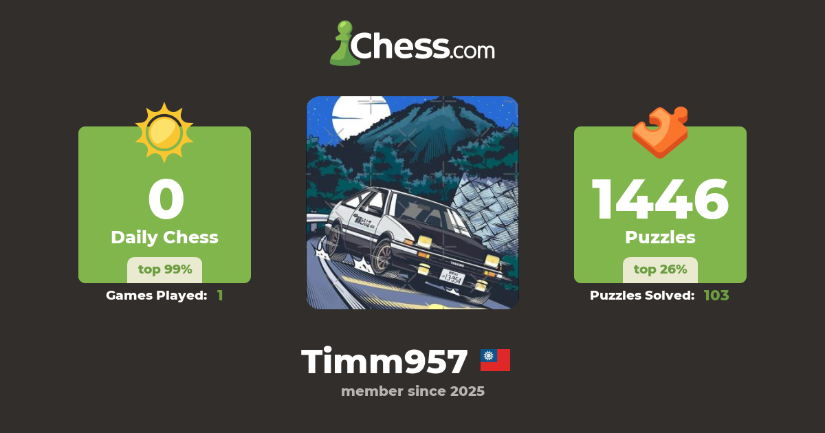 Tim 簡 (Timm957) - Chess Profile - Chess.com