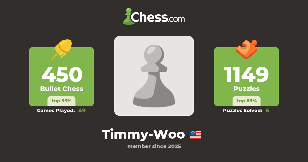 Timmy-Woo - Chess Profile - Chess.com