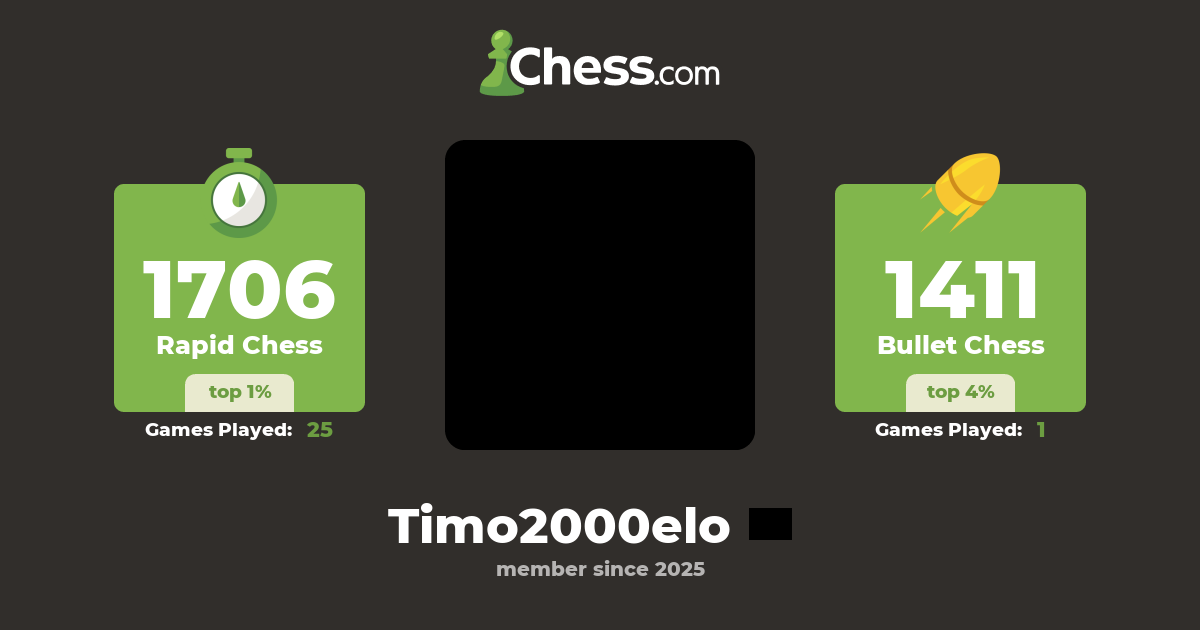 Timo2000elo - Chess Profile - Chess.com