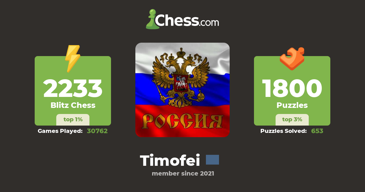 Timofei - Chess Profile - Chess.com