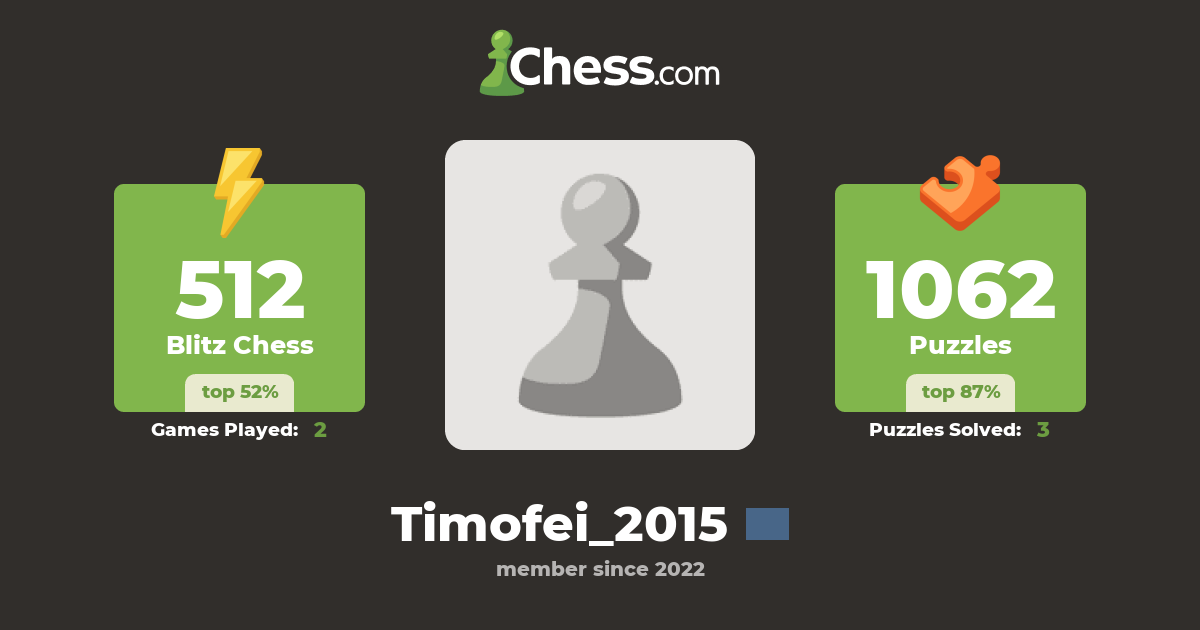 Timofei_2015 - Chess Profile - Chess.com