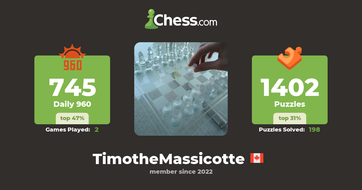 Timothé Massicotte (TimotheMassicotte) - Chess Profile - Chess.com