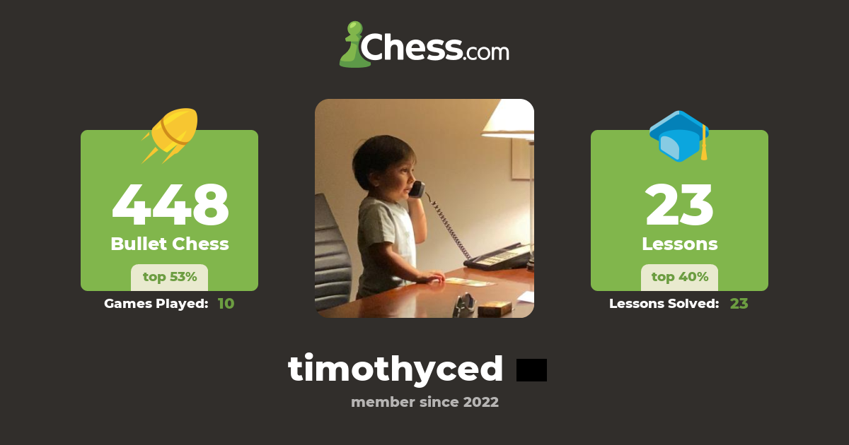 Andy Garcia (timothyced) - Chess Profile - Chess.com