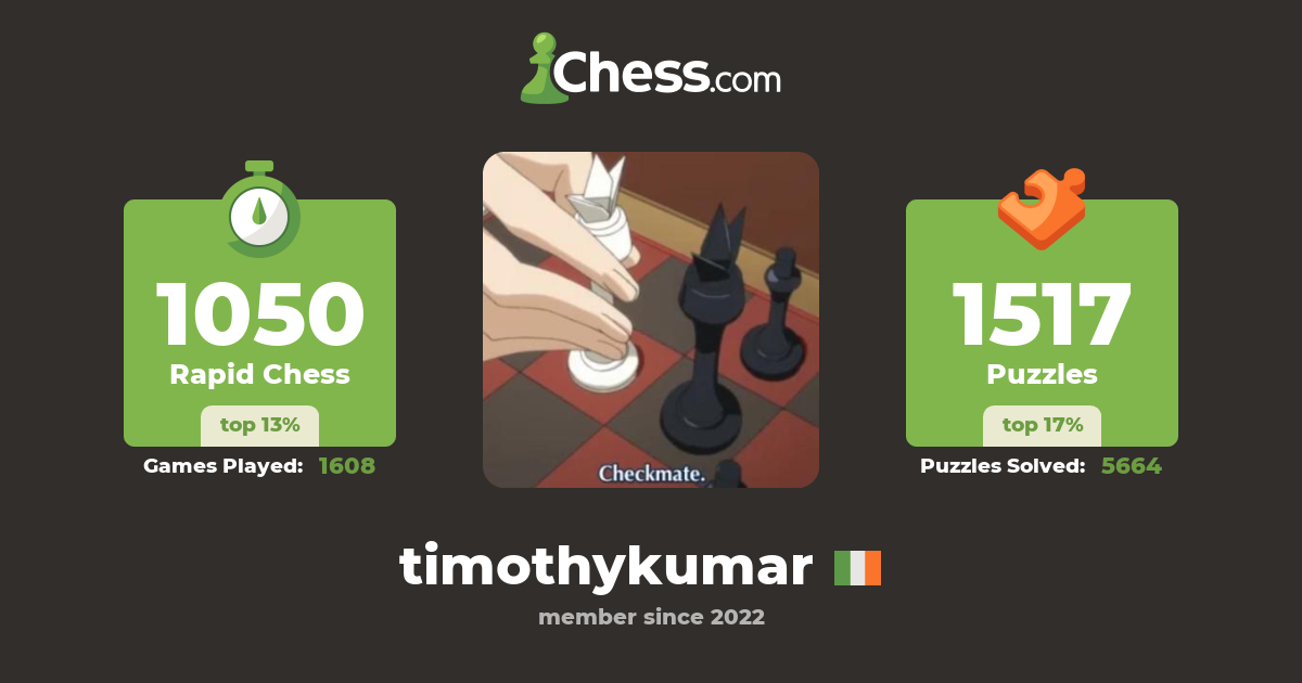 timothykumar - Chess Profile - Chess.com