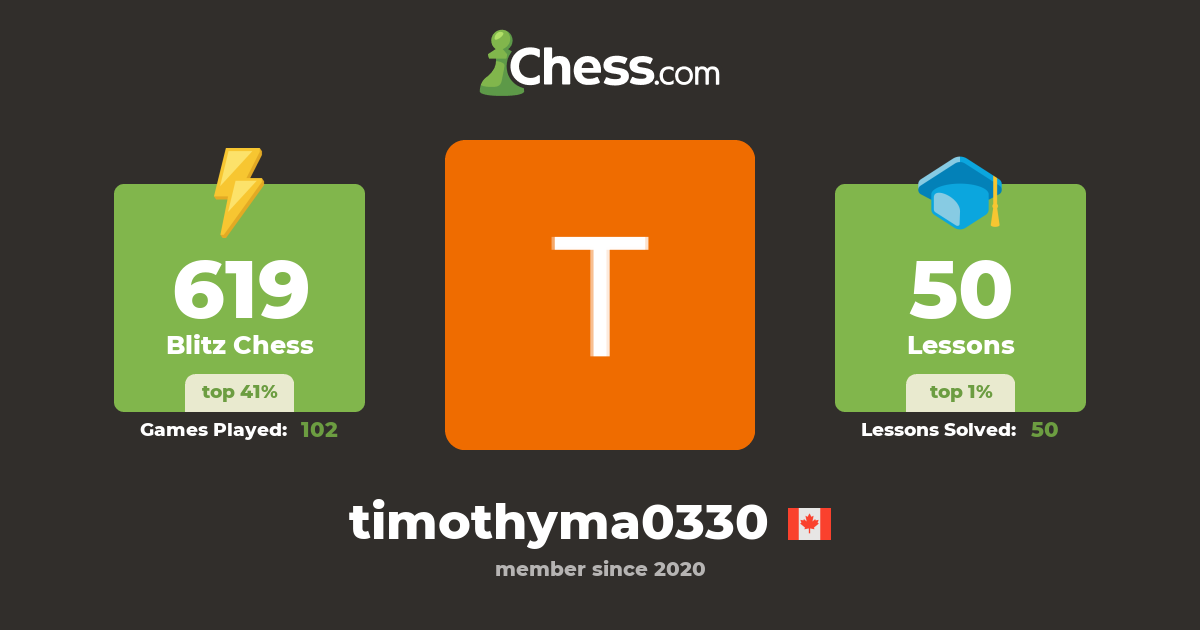 Timothy Ma (timothyma0330) - Chess Profile - Chess.com