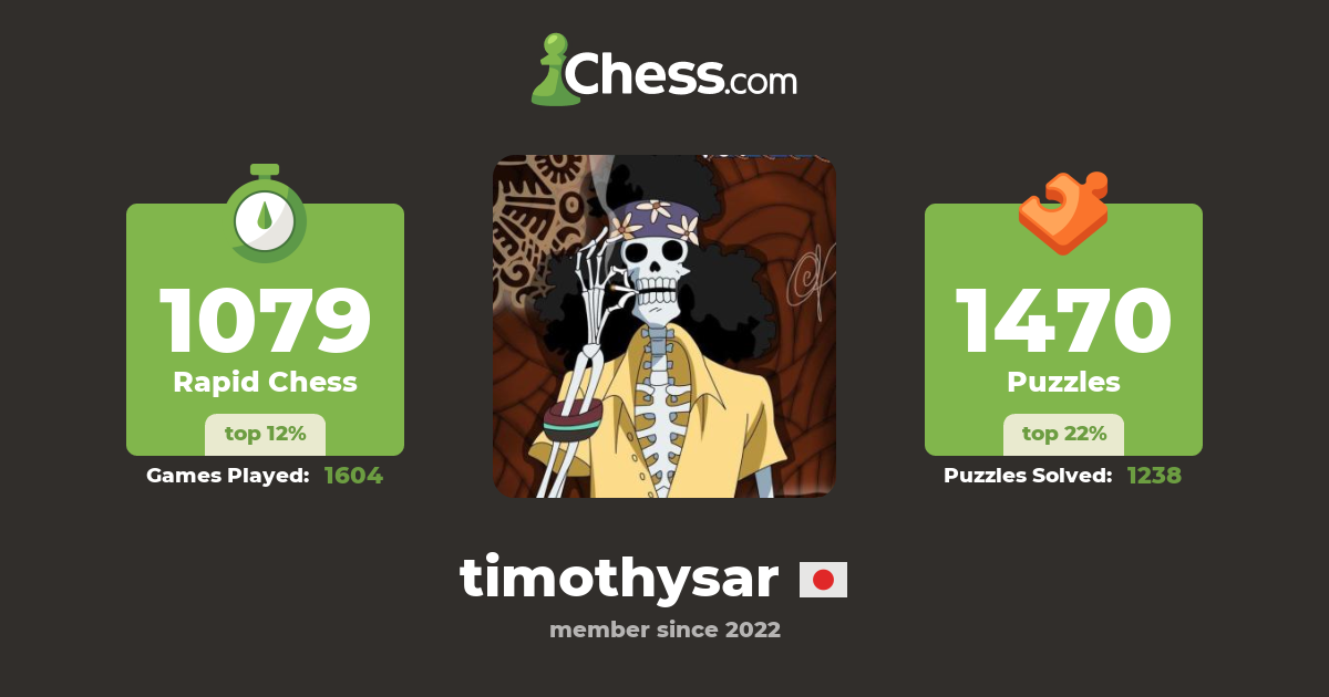 timothysar - Chess Profile - Chess.com