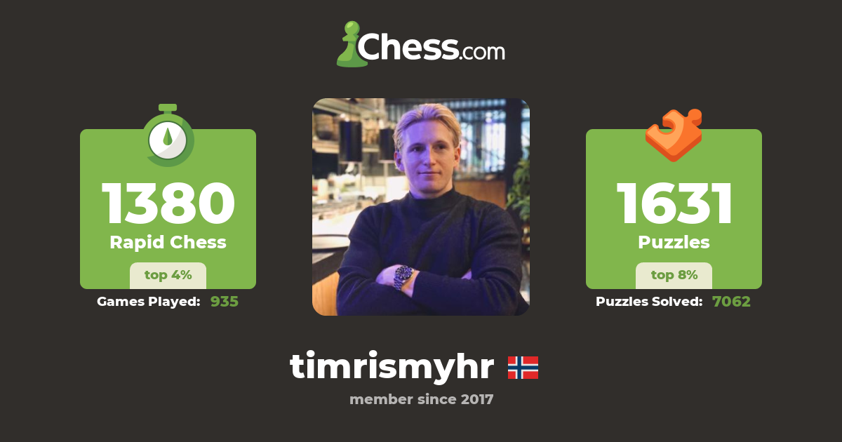 Tim Rismyhr (timrismyhr) - Chess Profile - Chess.com