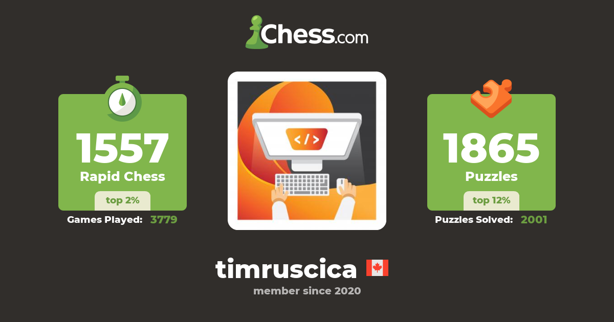 Tim Ruscica (timruscica) - Chess Profile - Chess.com