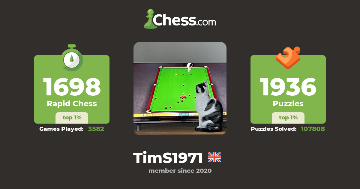 Tim Swan (TimS1971) - Chess Profile - Chess.com