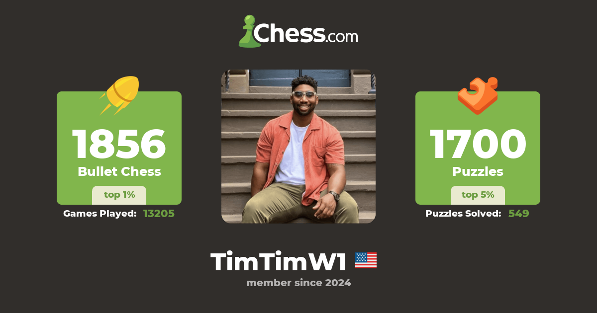 Timmy Tim Tim (TimTimW1) - Chess Profile - Chess.com