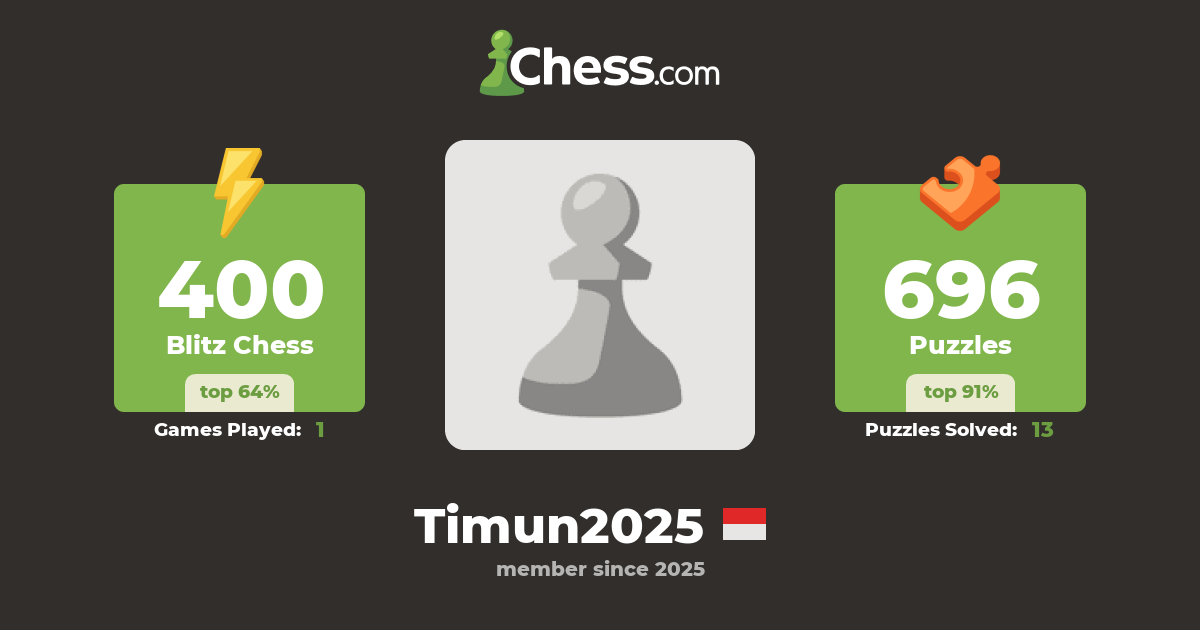 Timun2025 - Chess Profile - Chess.com