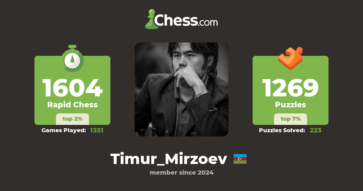 Timur_Mirzoev - Chess Profile - Chess.com