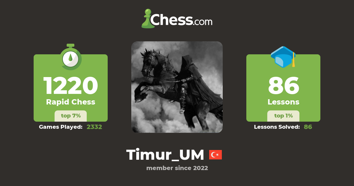 Timur (Timur_UM) - Chess Profile - Chess.com