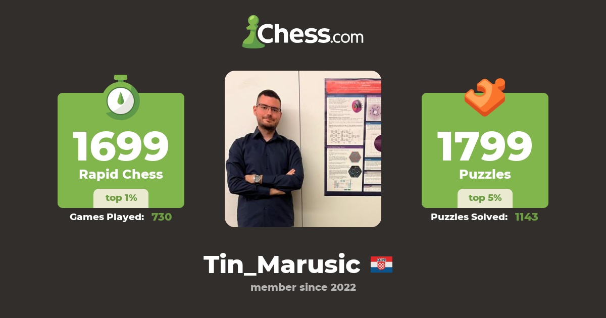 Tin Marušić (Tin_Marusic) - Chess Profile - Chess.com