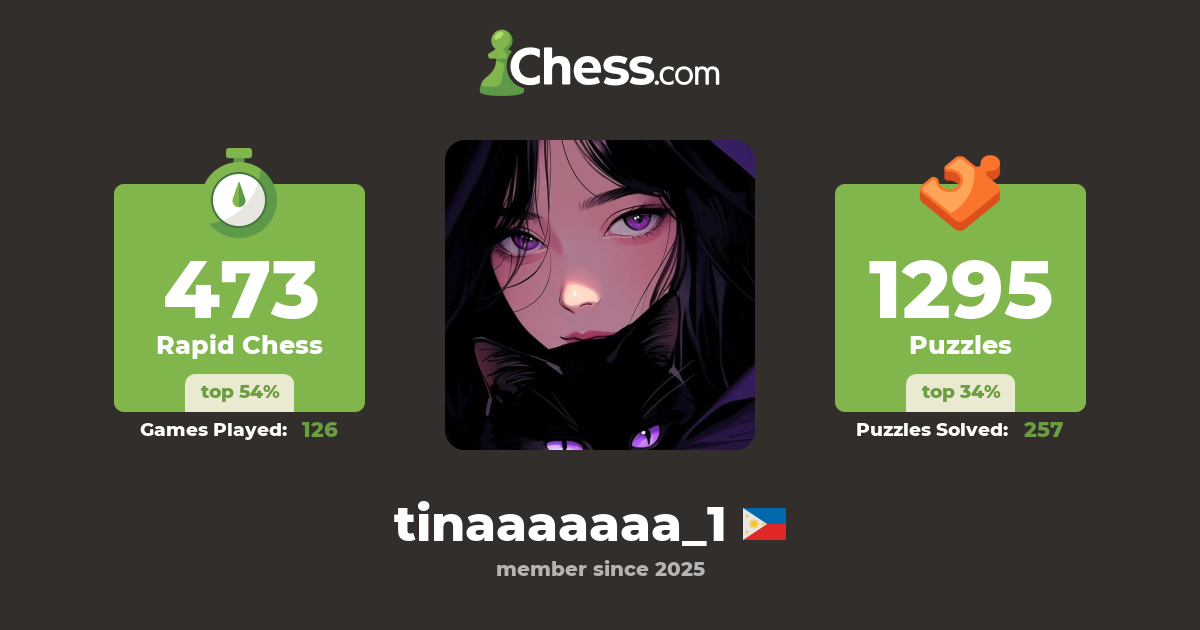 tinaaaaaaa_1 - Chess Profile - Chess.com