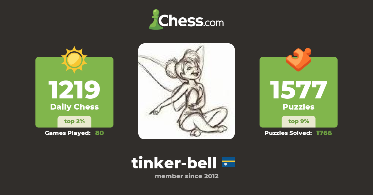 Tinkerbell pixie (tinker-bell) - Chess Profile - Chess.com