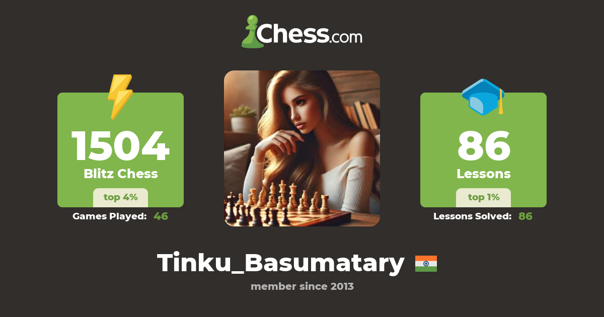 Tinku Basu (Tinku_Basumatary) - Chess Profile - Chess.com