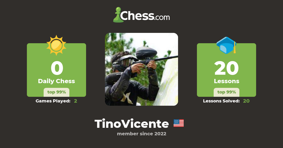 TinoVicente - Chess Profile - Chess.com
