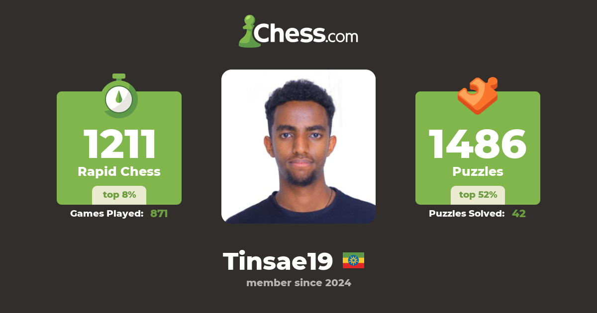 Tinsae19 - Chess Profile - Chess.com