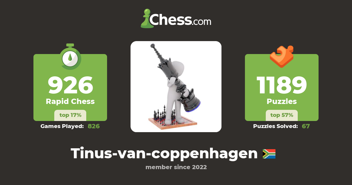 Tinus-van-coppenhagen - Chess Profile - Chess.com