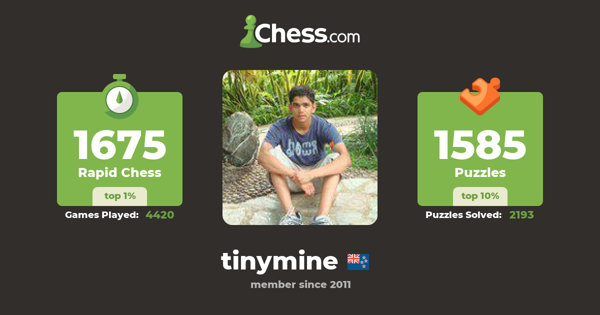 Parth Thakur (tinymine) - Chess Profile - Chess.com