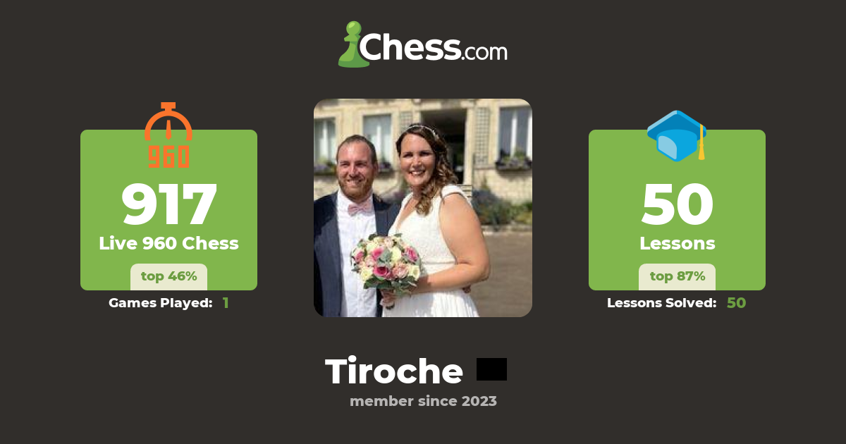 Tiroche - Chess Profile - Chess.com