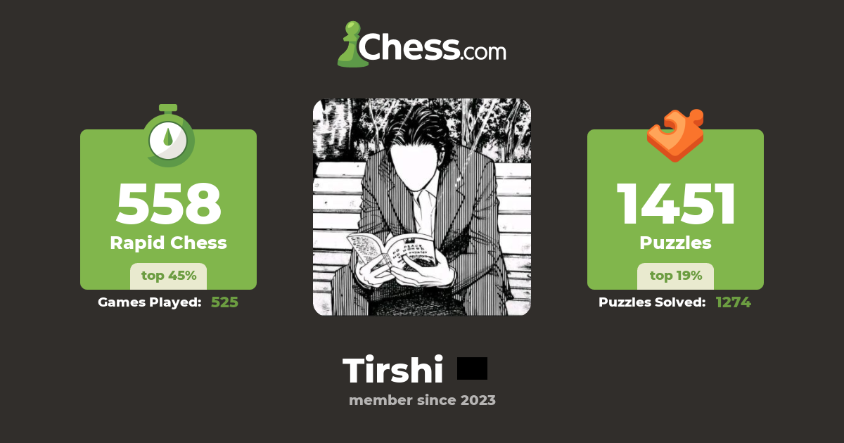 محمد محمود (Tirshi) - Chess Profile - Chess.com