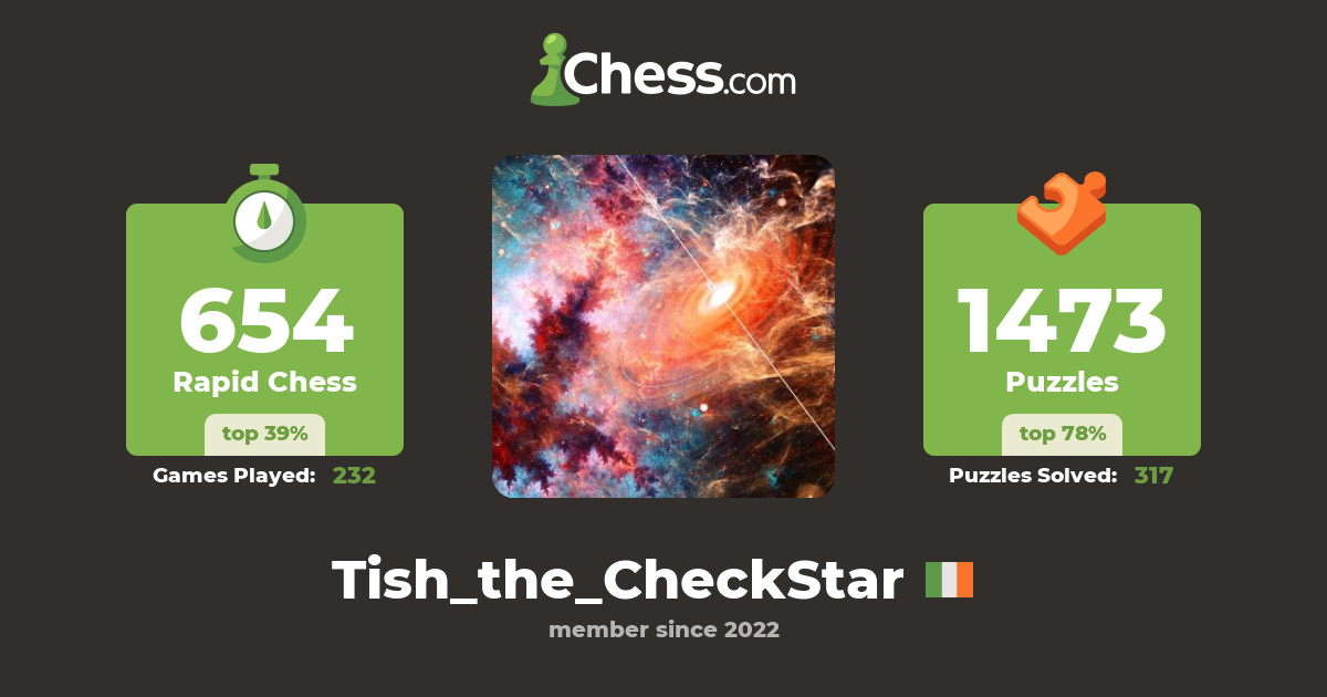Tish_the_CheckStar - Chess Profile - Chess.com