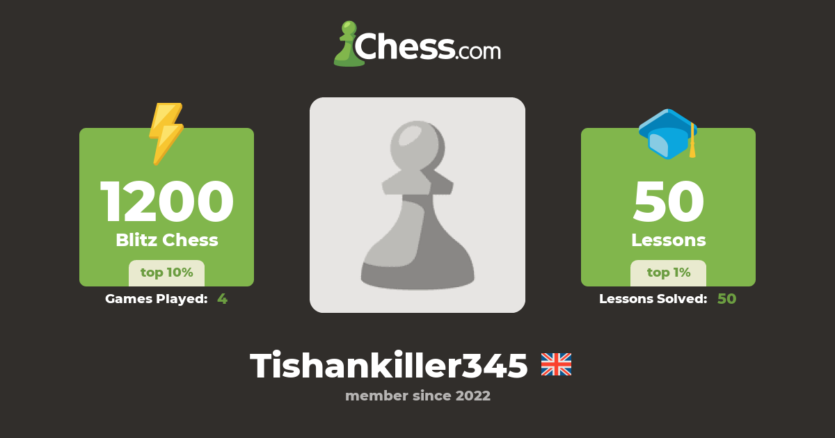 Tishankiller345 - Chess Profile - Chess.com