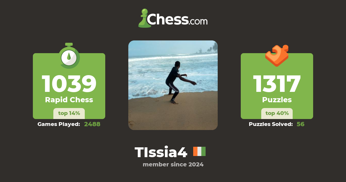 TIssia4 - Chess Profile - Chess.com