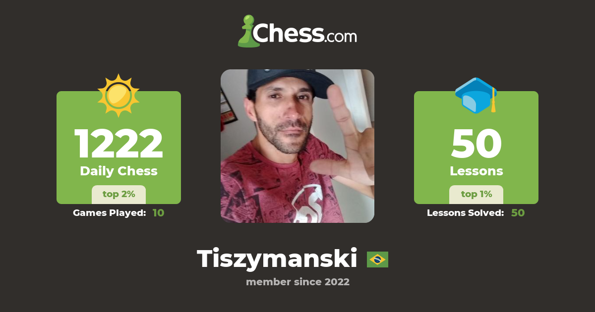 Tiszymanski - Chess Profile - Chess.com