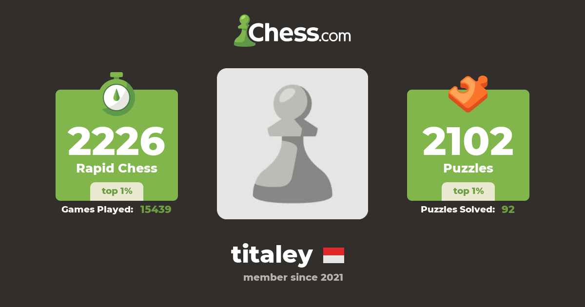Elton Willyon Lamberto Titaley (titaley) - Chess Profile - Chess.com