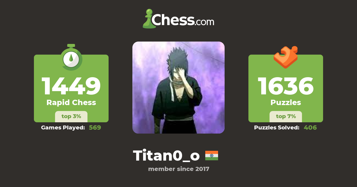 Titan0_o - Chess Profile - Chess.com