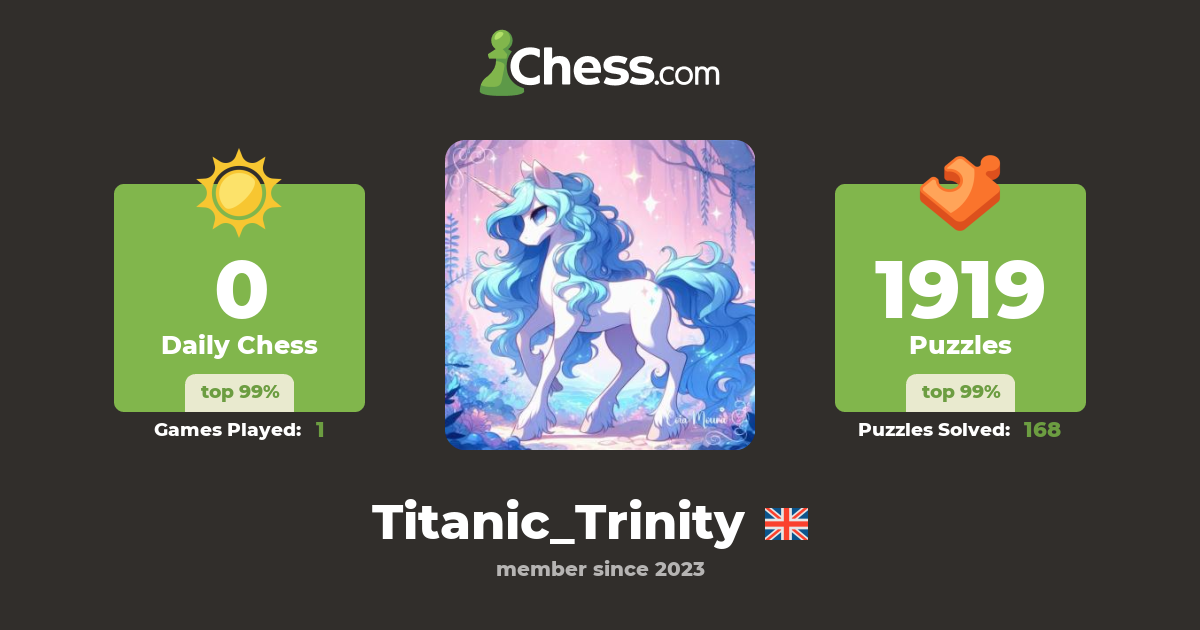 Titanic_Trinity - Chess Profile - Chess.com