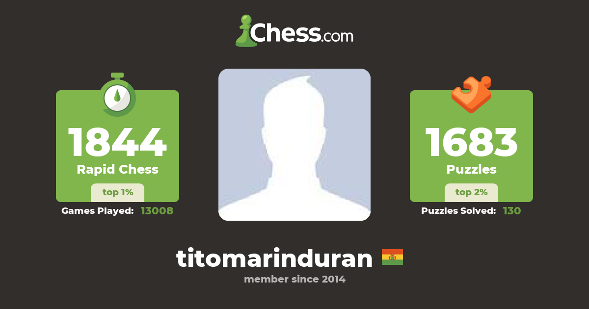 Tito Marin Duran (titomarinduran) - Chess Profile - Chess.com