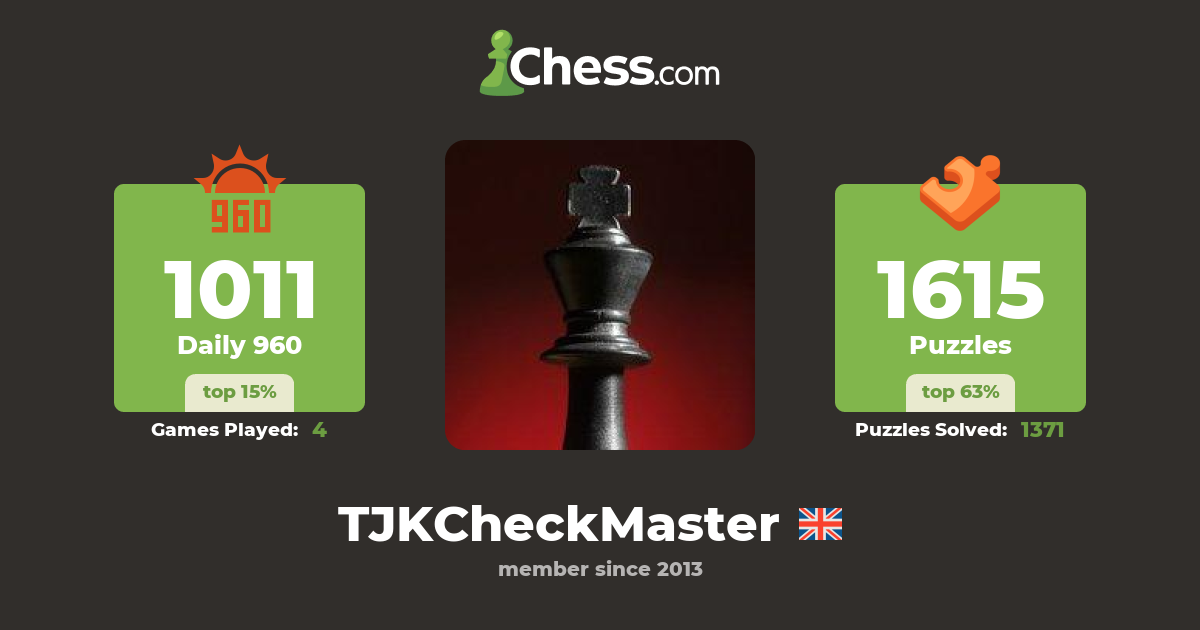 Toby (TJKCheckMaster) - Chess Profile - Chess.com
