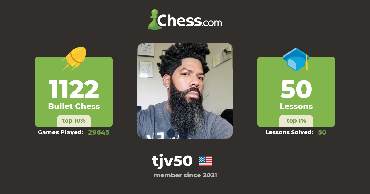 Todd Vaughn (tjv50) - Chess Profile - Chess.com