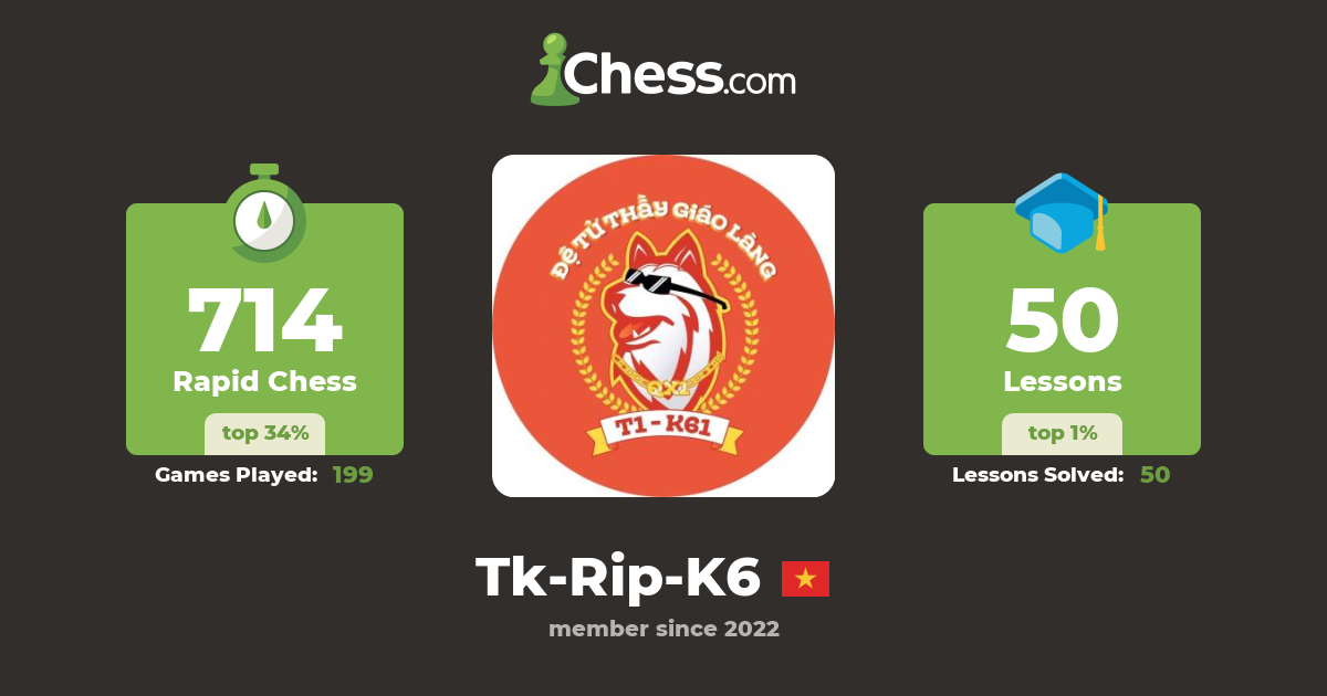 Tk-Rip-K6 - Chess Profile - Chess.com