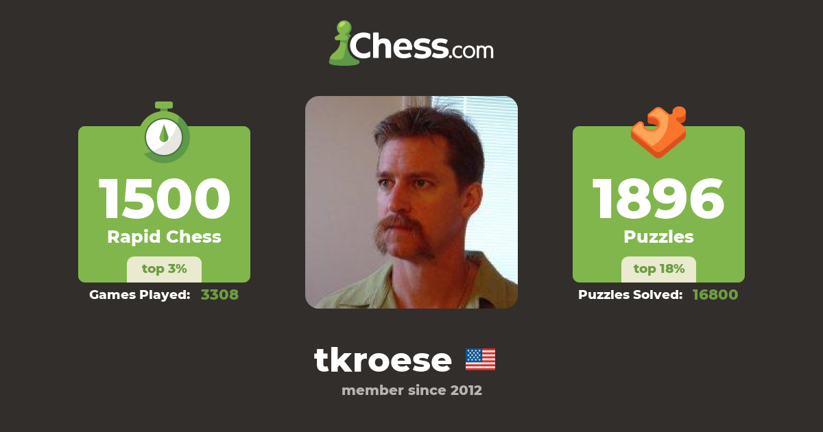 Tim Kroese (tkroese) - Chess Profile - Chess.com