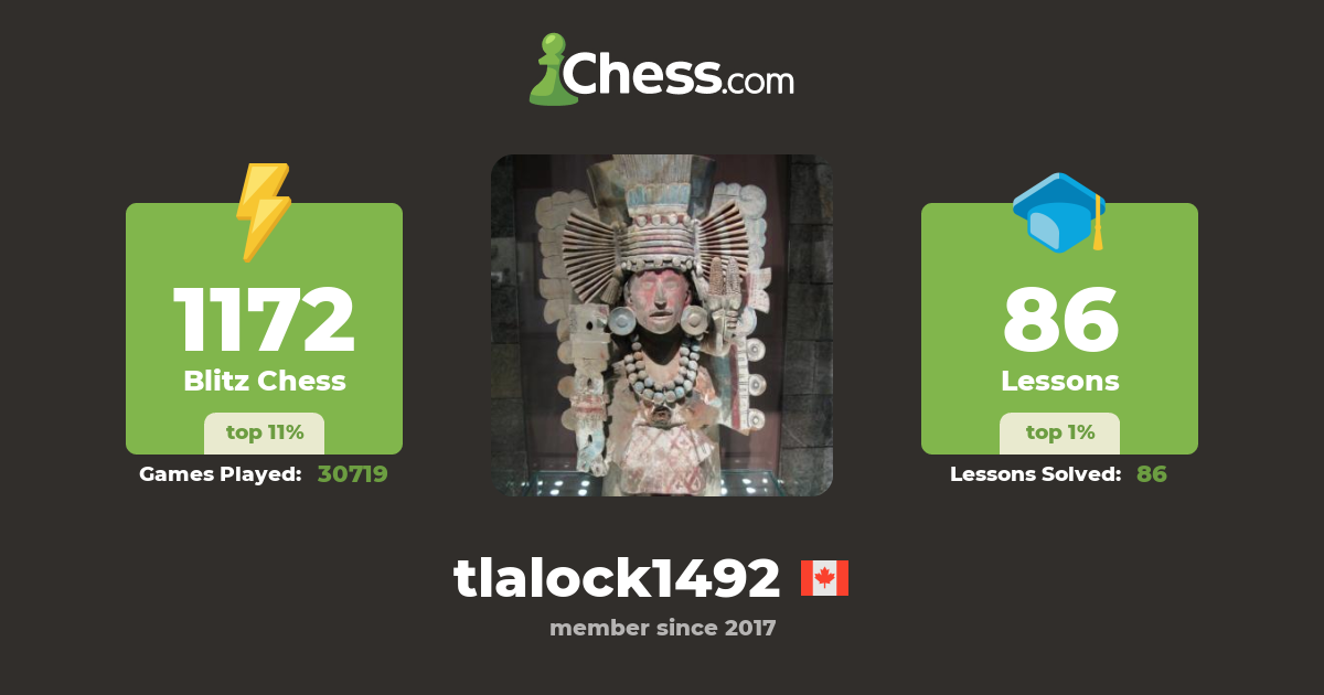 tlalock1492 - Chess Profile - Chess.com